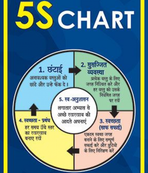 TPM Posters (Size – 1.5 ft x 2 ft, Digital Vinyl Printed, Set of 8 ...